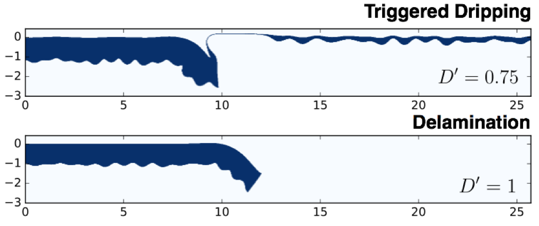 Modelling Lithospheric Drips and Delamination Events